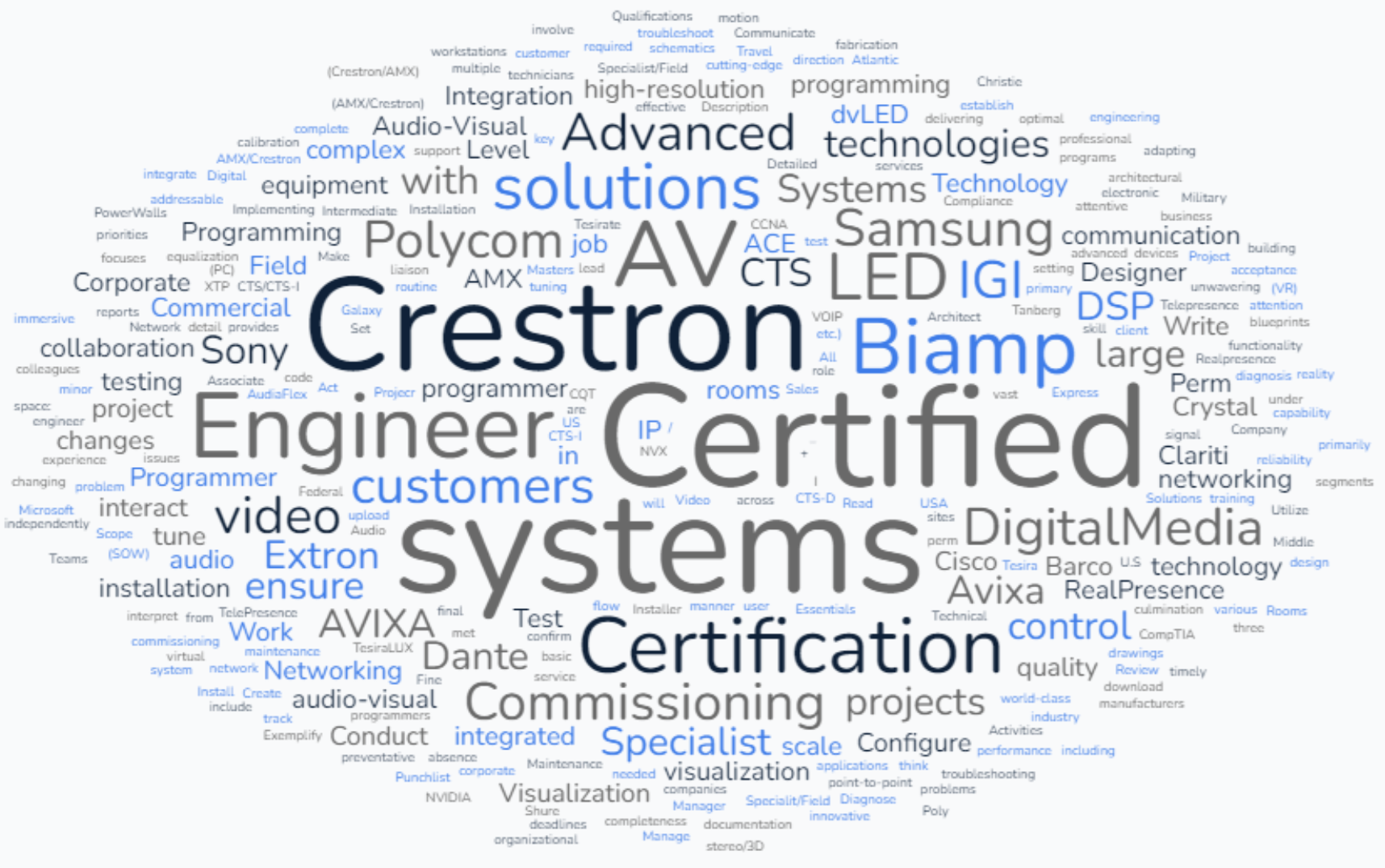 Professional training and certification for AV integration